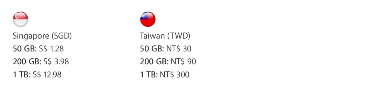 Apple Reveals New iCloud Storage Pricing for All Countries - iClarified