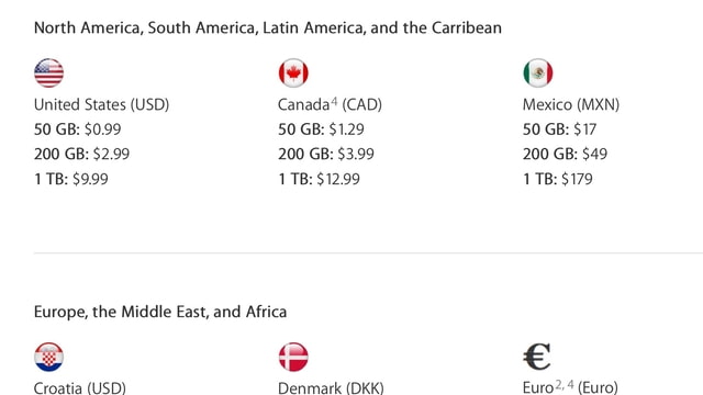 Apple Reveals New iCloud Storage Pricing for All Countries - iClarified