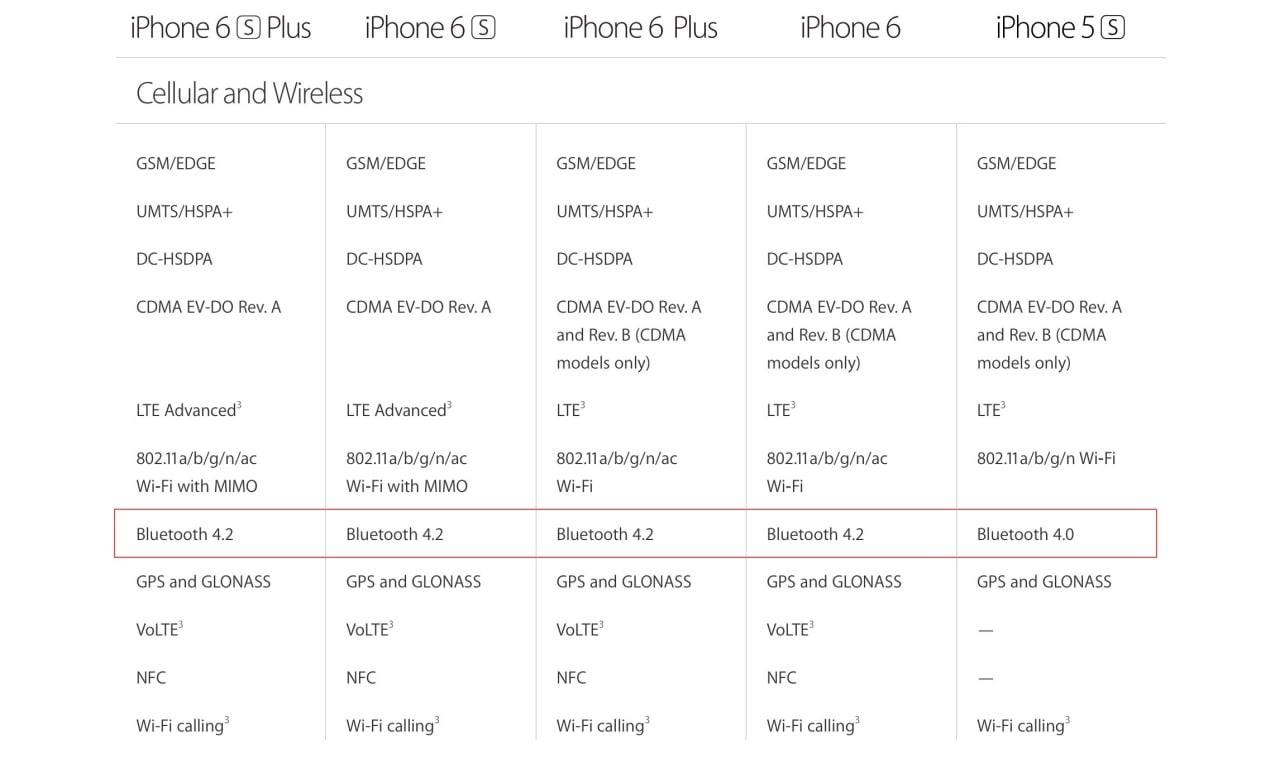 Apple Updates iPhone 6, iPhone 6 Plus, iPad Air 2 Specs With Bluetooth ...