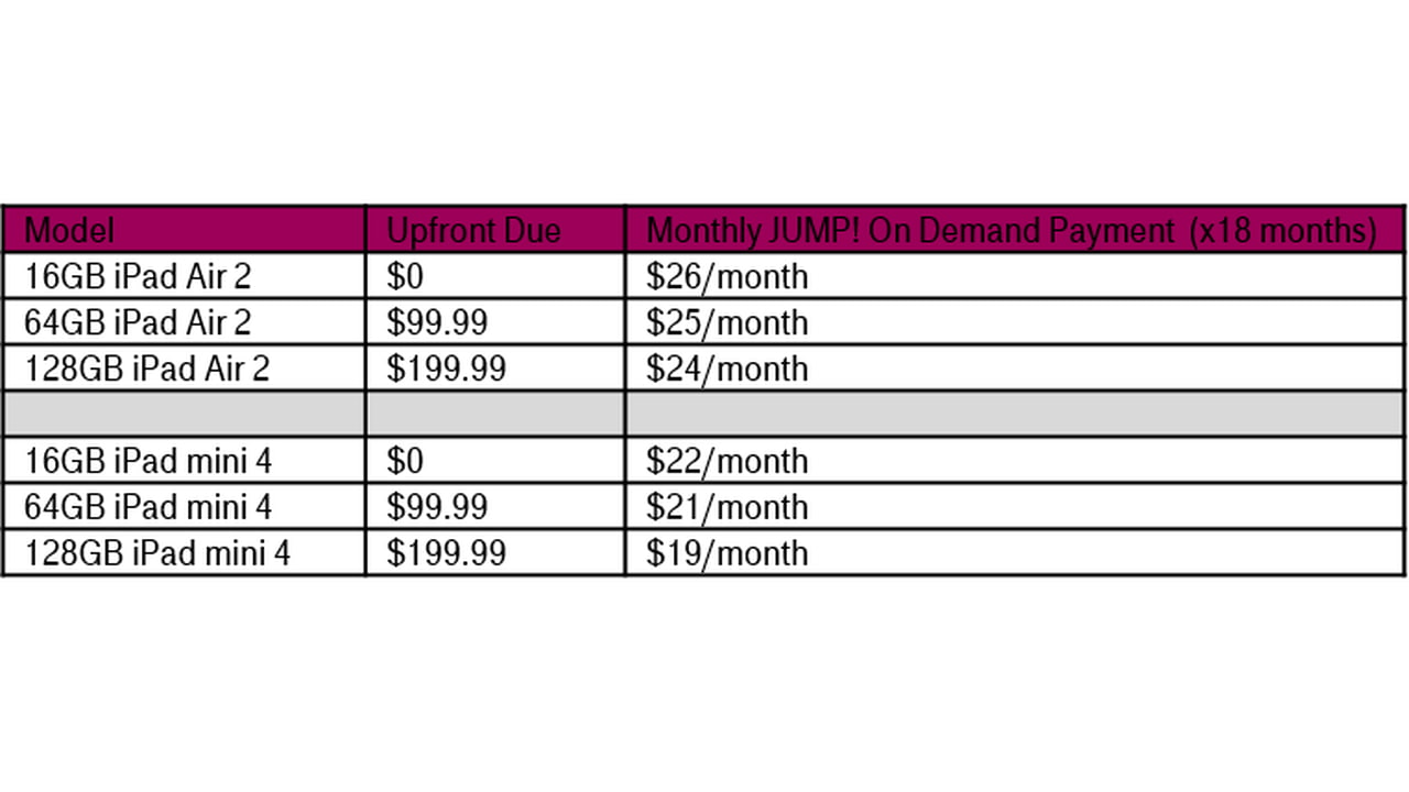 T-Mobile Offers iPad Air 2 and iPad Mini 4 for $0 Upfront via JUMP! On ...