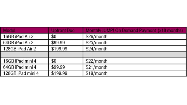 T-Mobile Offers iPad Air 2 and iPad Mini 4 for $0 Upfront via JUMP! On ...