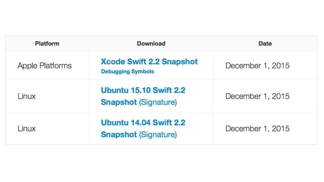 Apple Ports Its Swift Programming Language to Linux - iClarified