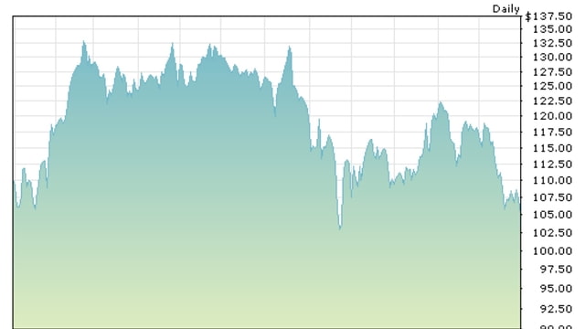 Apple Shares Close Down on the Year for the First Time Since 2008 ...