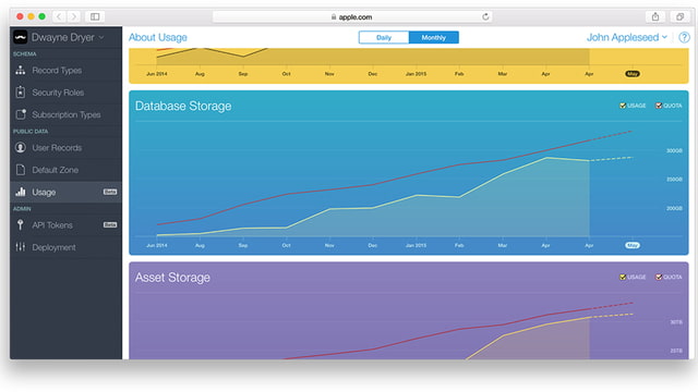 Apple Announces CloudKit Support for Server-to-Server Web Service ...