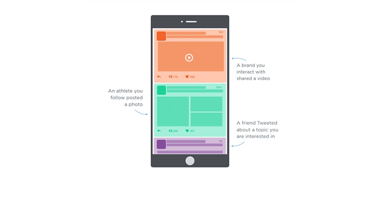 Twitter Launches New Timeline Feature That Shows You 'Best Tweets First ...