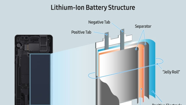 Samsung Explains Why the Galaxy Note 7 Kept Exploding - iClarified