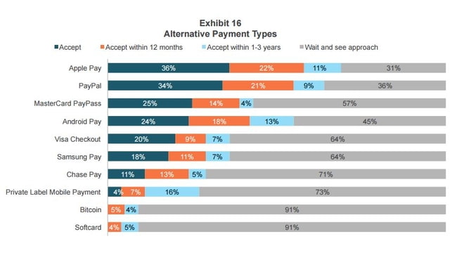 Apple Pay Surpasses PayPal to Become Most Popular Mobile Payment ...