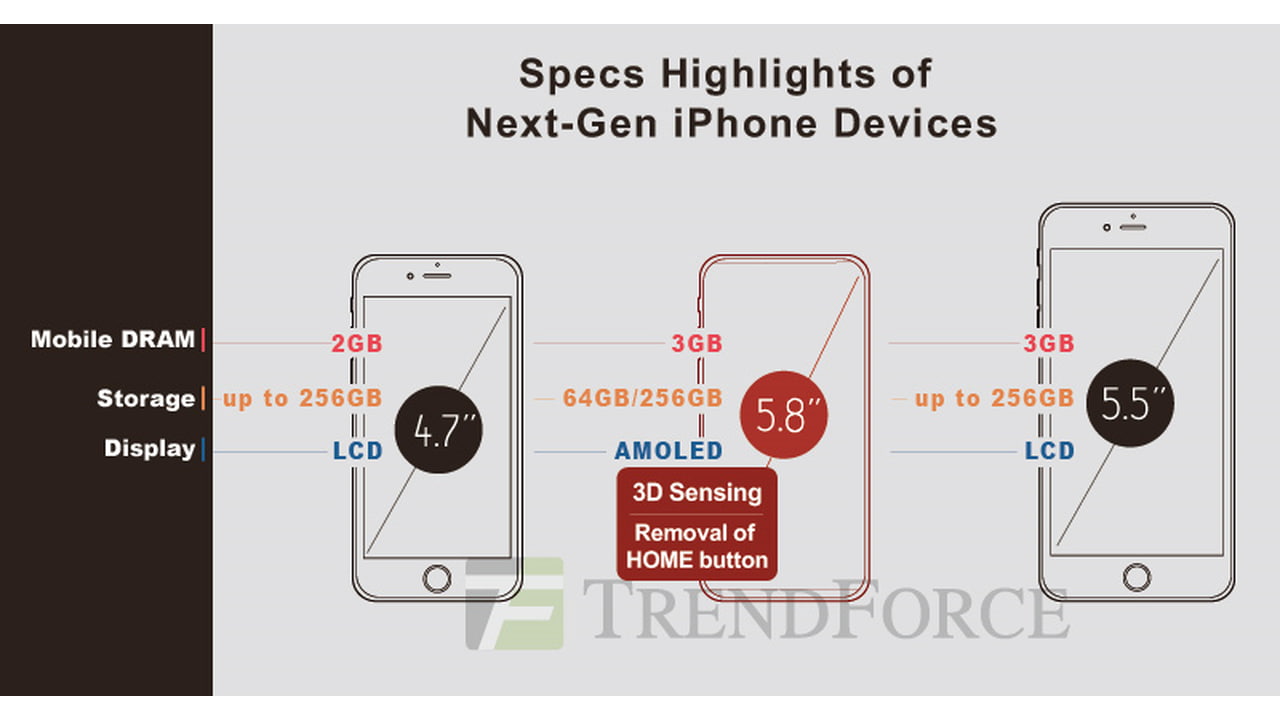iphone 8 features list