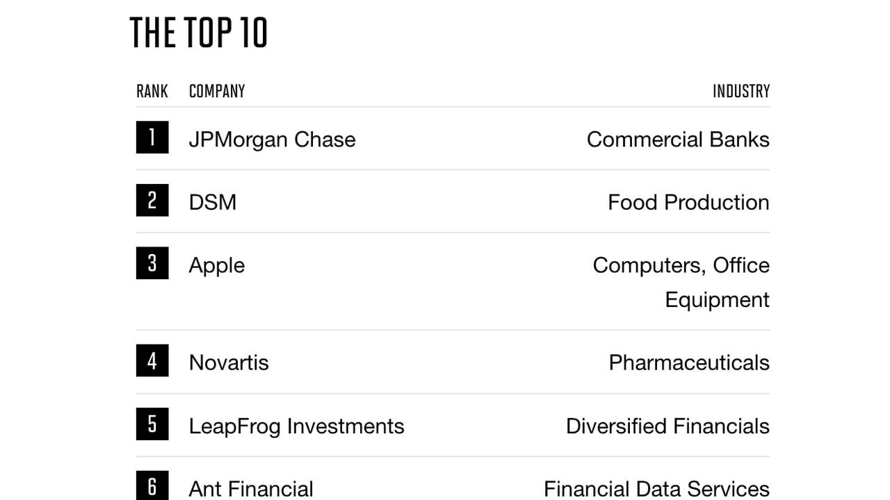 Apple Ranks Third in Fortune's Change the World List - iClarified