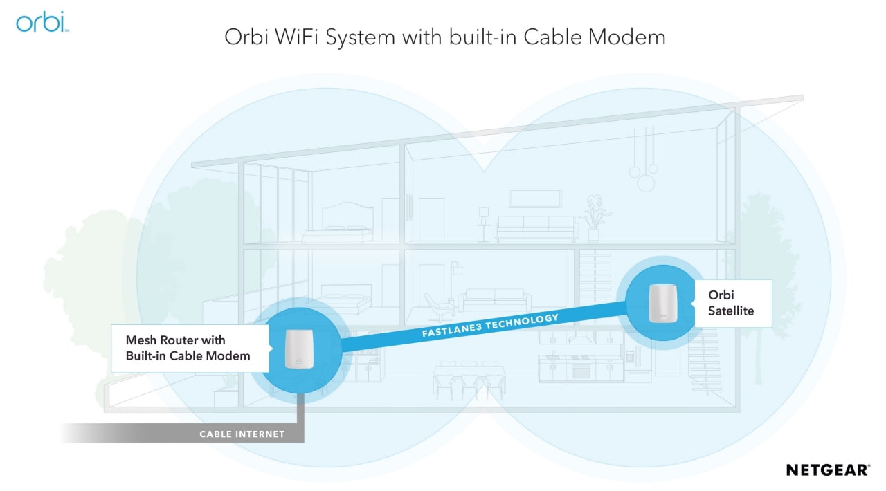 Netgear Debuts Orbi Mesh Wifi System With Cable Modem - iClarified