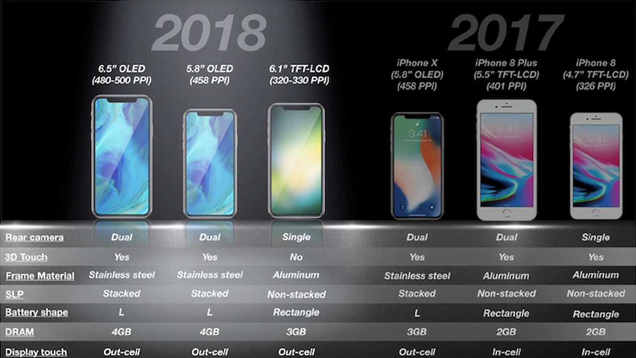 Apple to Lower Its Pricing on All New iPhone Models [Report] - iClarified