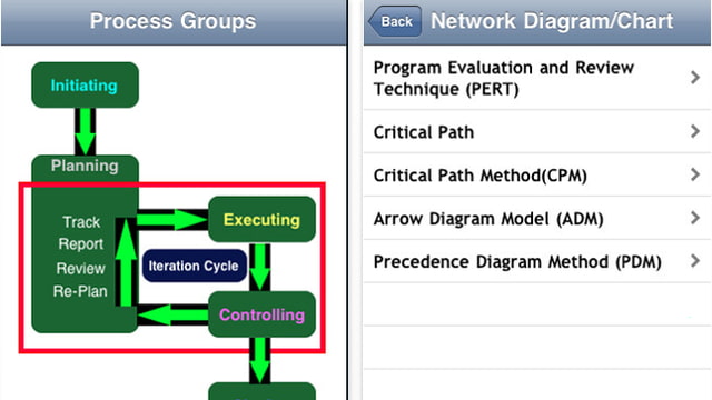 Project Management Professional Cheat Sheet - iClarified