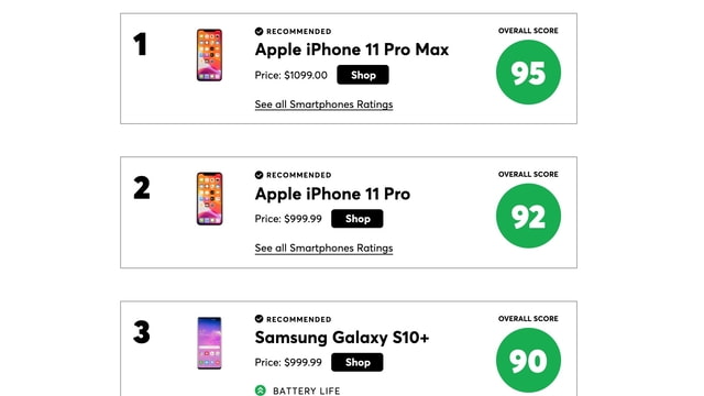 iPhone 11 Pro Max Tops Consumer Reports Smartphone Ratings - iClarified
