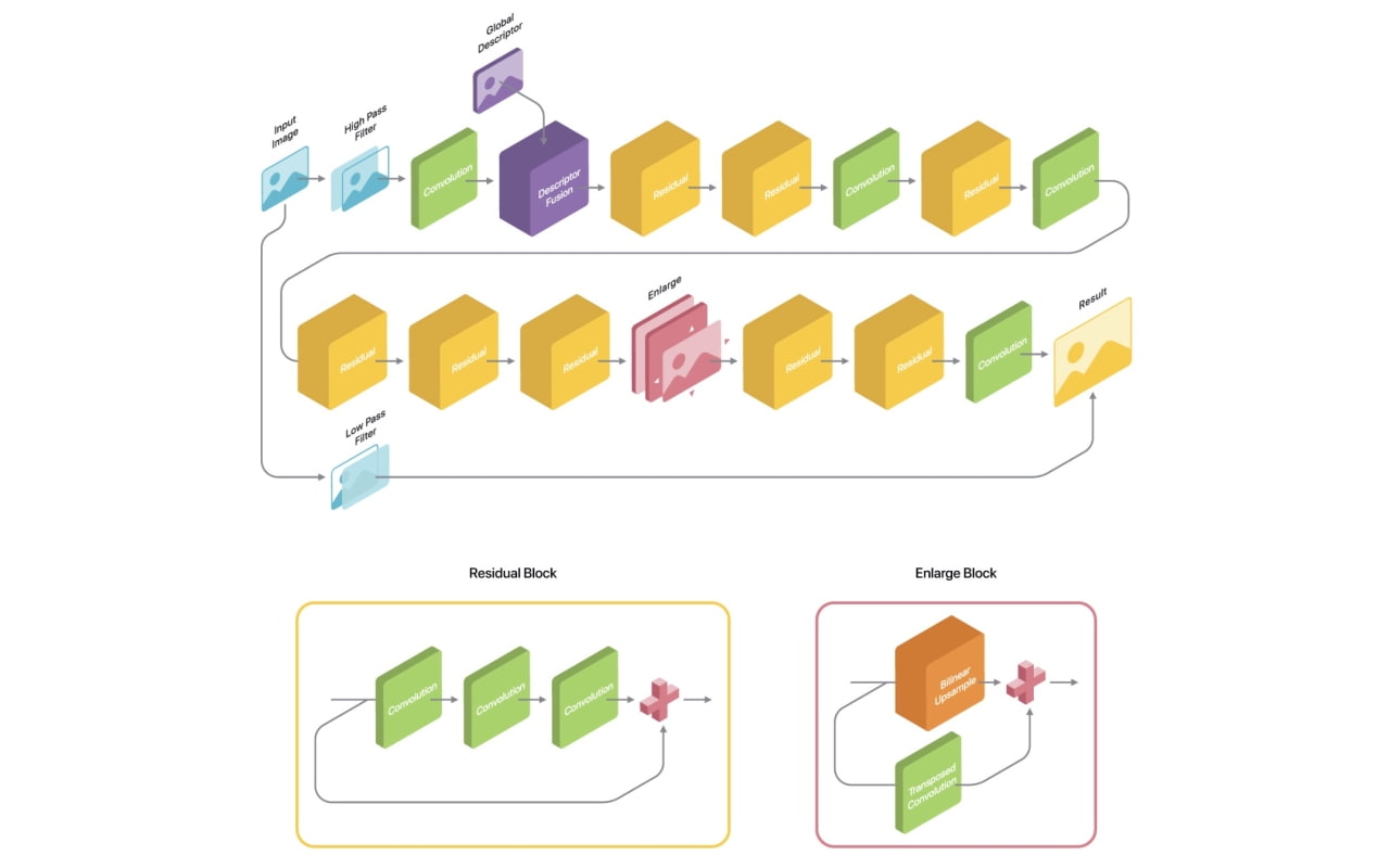 Pixelmator Pro's New 'ML Super Resolution' Feature Lets You Enlarge ...
