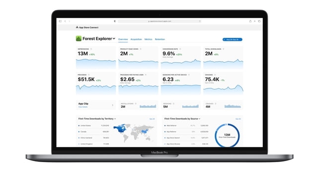 Apple Adds New Metrics in App Analytics - iClarified
