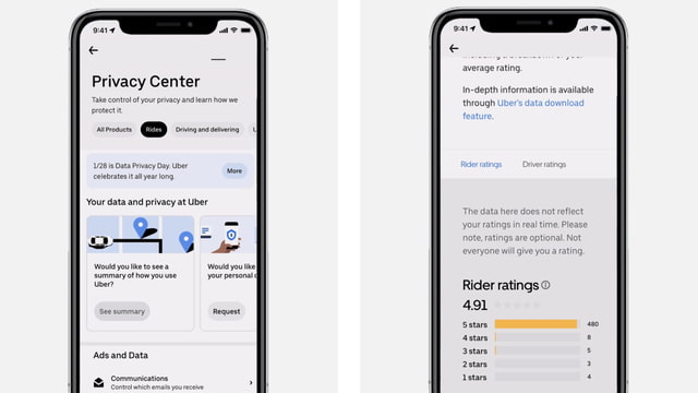 Uber Now Shows a Breakdown of Your Star Rating - iClarified