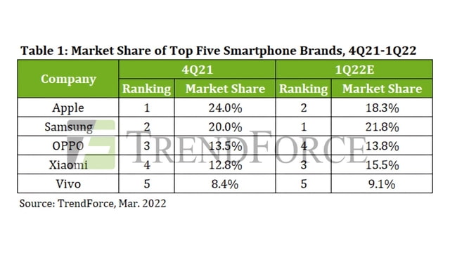 Apple iPhone Production Reached Record High of 85.5 Million Units in ...