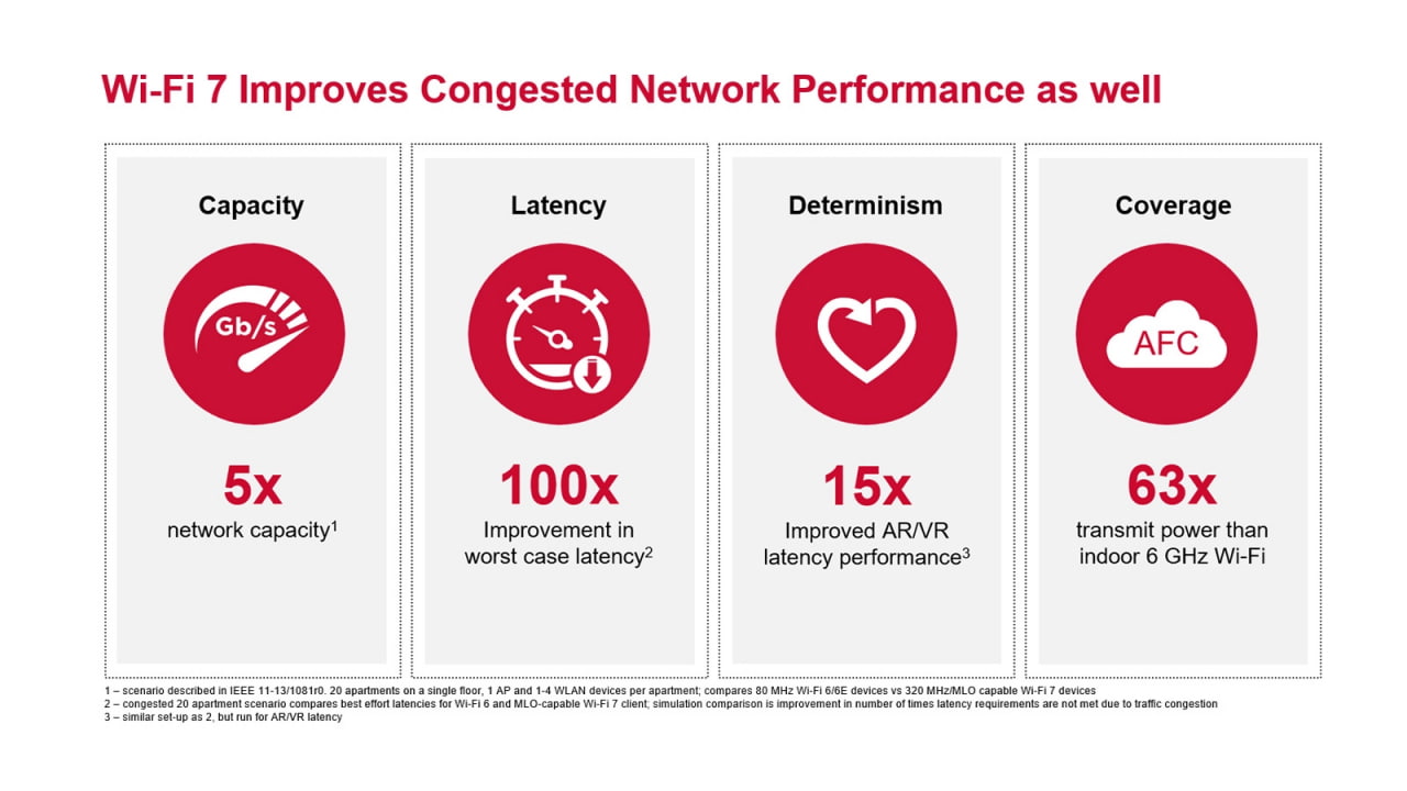 Broadcom Launches First Wi-Fi 7 Chipset Solutions - iClarified