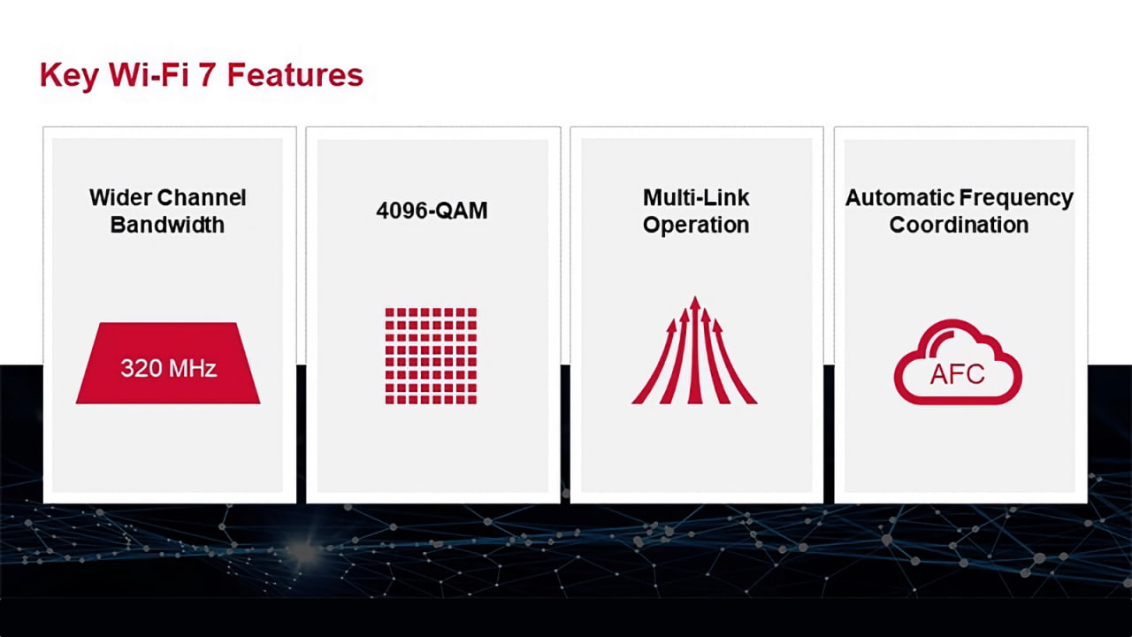 Broadcom Launches First Wi-Fi 7 Chipset Solutions - iClarified