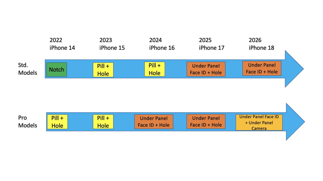 iPhone Display Design Roadmap [Image] - iClarified
