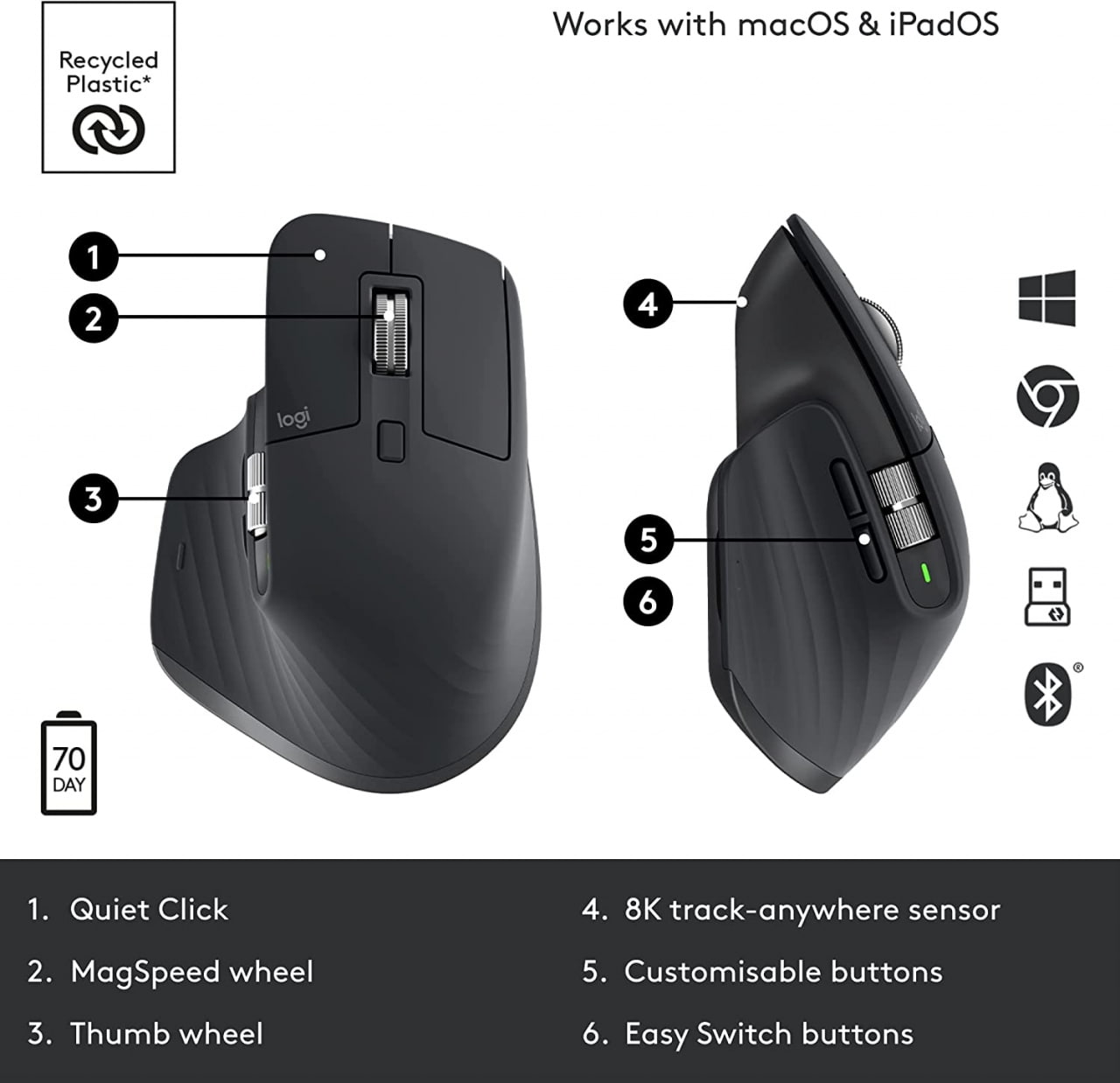 Logitech Unveils New MX Mechanical Keyboards and MX Master 3S Mouse ...