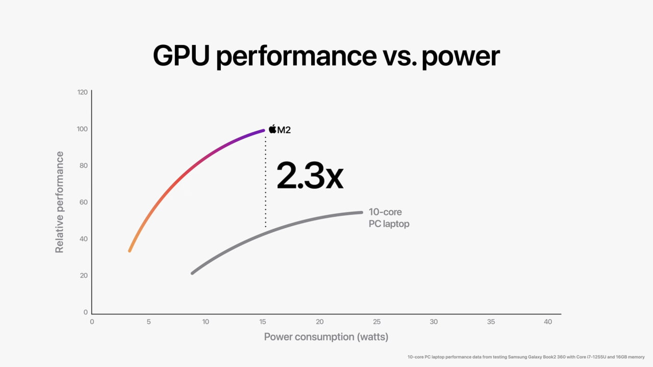 Apple Announces M2 Chip With Performance and Efficiency Improvements ...