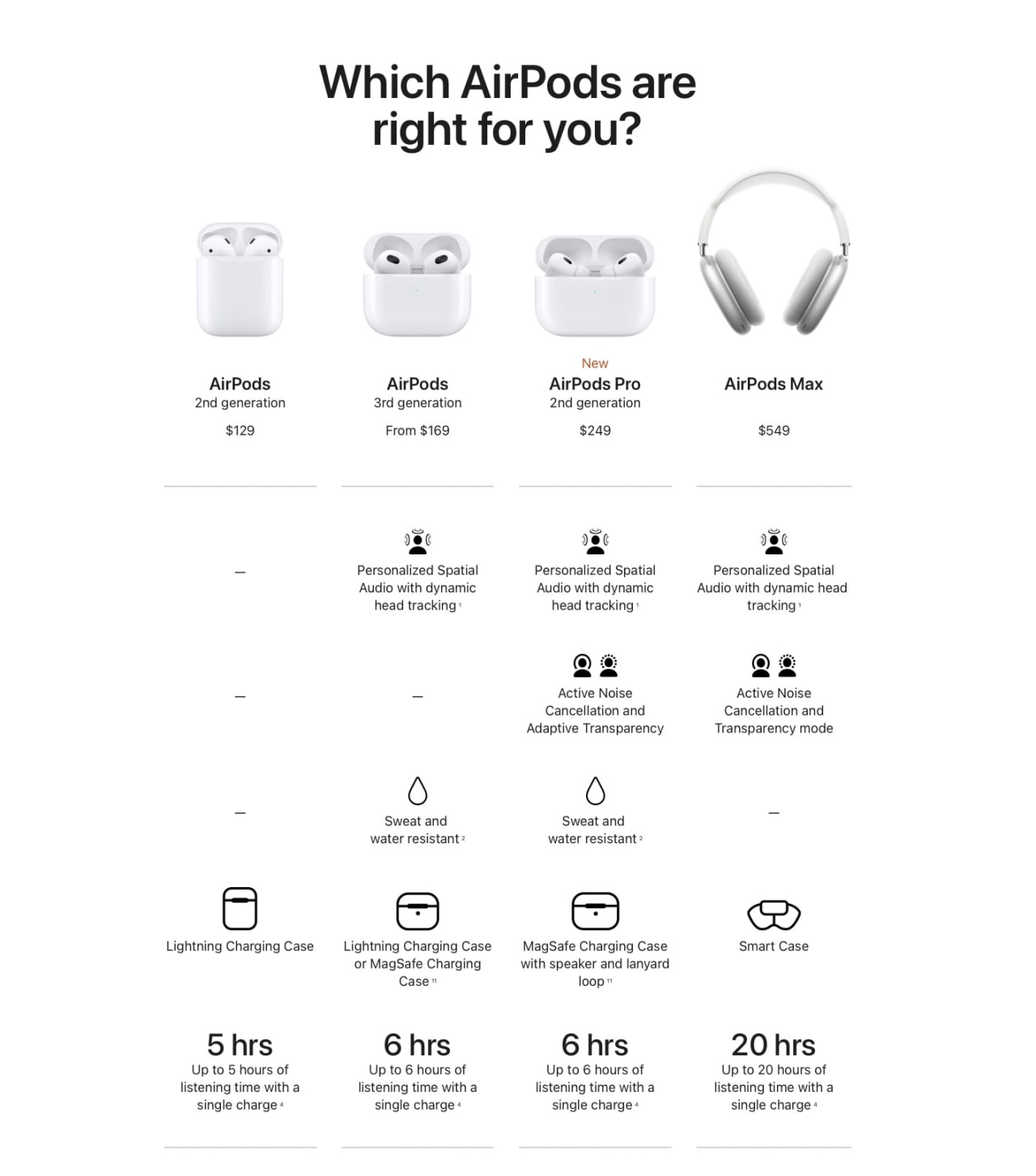 AirPods 3 Vs AirPods Pro 2 IClarified AirPods 3 Vs AirPods Pro 2 IClarified