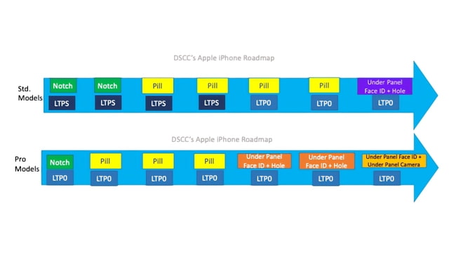 Updated iPhone Display Design Roadmap [Image] - iClarified