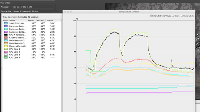 MacBook Pro Core i7 Runs Hot, 100 Degrees Celsius Hot! - iClarified