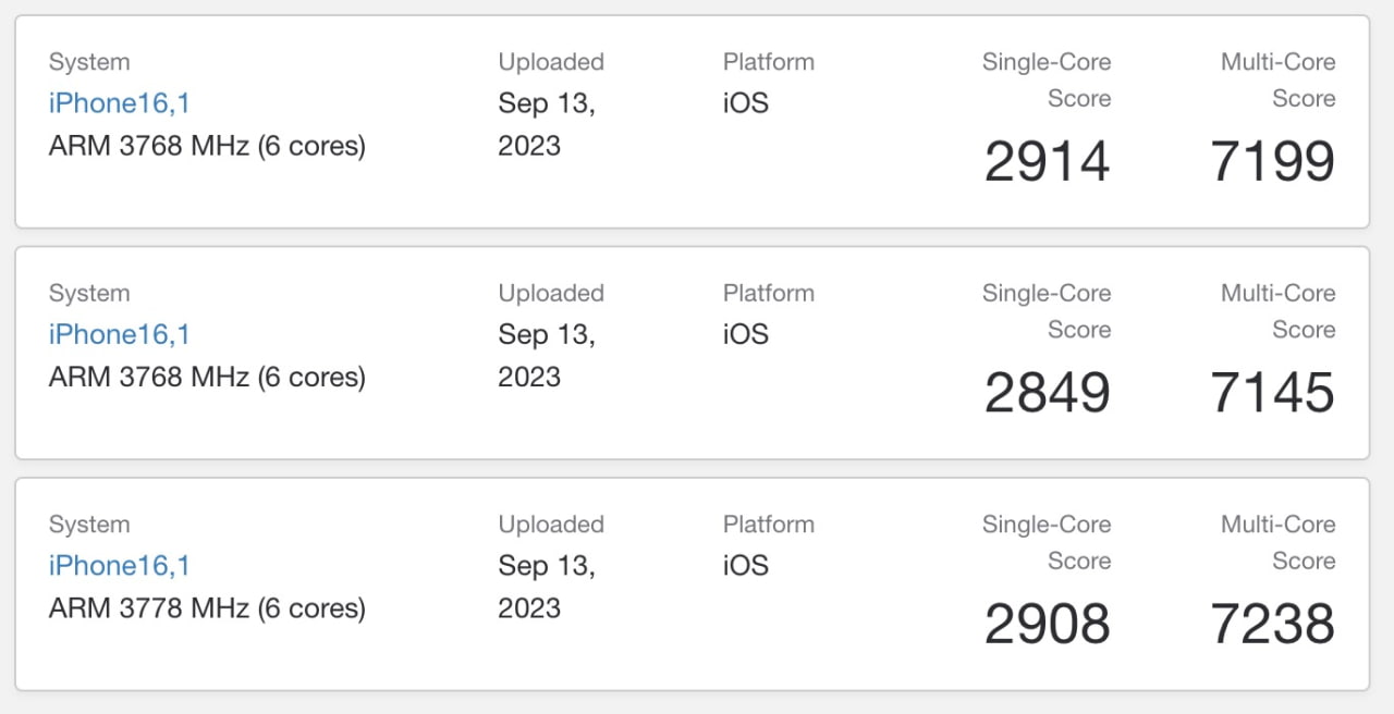 Early Benchmarks for iPhone 15 Pro - iClarified