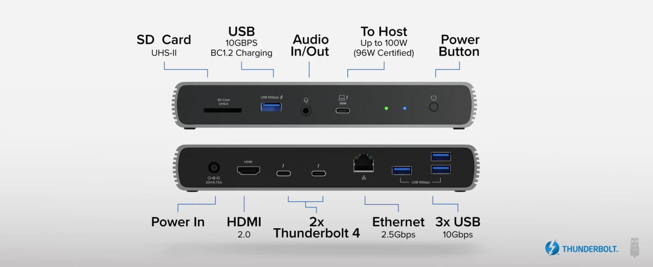 Plugable Launches New 11-in-1 Thunderbolt 4 and USB4 Docking Station ...