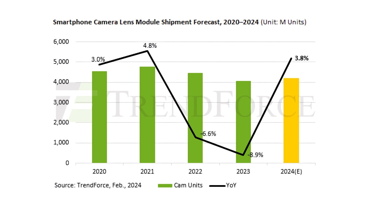 iPhone 16 Pro to Get Tetraprism Lens With 5X Optical Zoom [Report ...