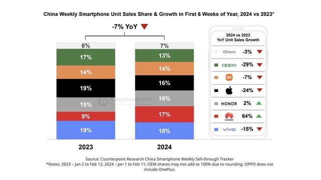 Historical Look at iPhone Launch Sales [Chart] - iClarified