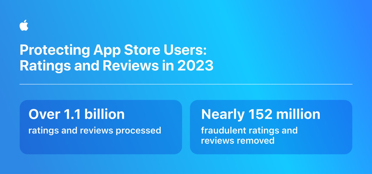 Apple Says It Has Stopped $7 Billion in Potentially Fraudulent App ...