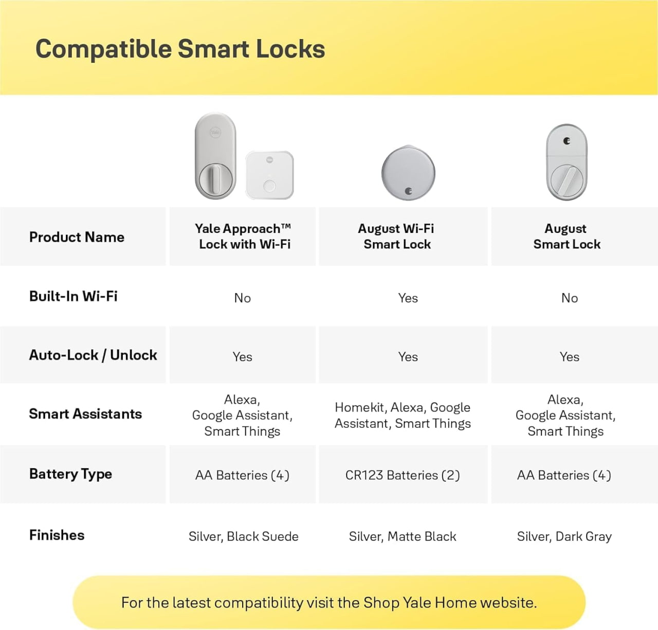Yale Releases New 'Keypad Touch' for Approach Lock and August Smart ...