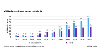 First iPhone 6s Storage Benchmarks [Chart] - iClarified