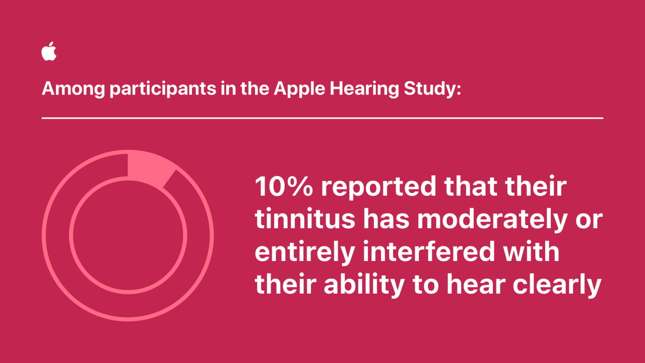 Apple Shares Preliminary Insights on Tinnitus From Hearing Study ...