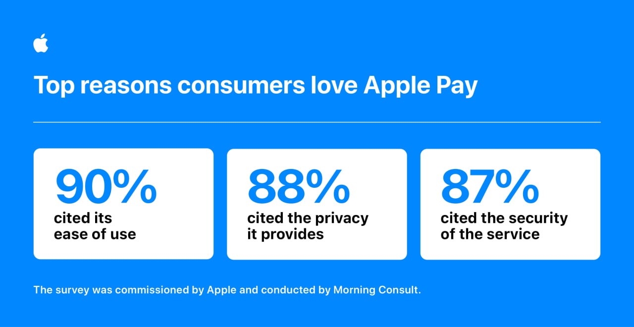 Apple Celebrates a Decade of Apple Pay - iClarified