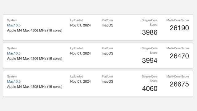 Early Benchmarks for New M4 MacBook Pro - iClarified