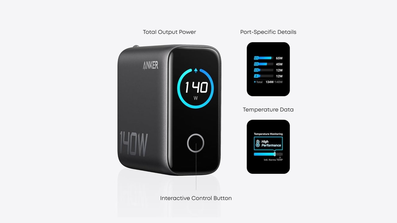 Anker Launches 140W Charger With Digital Display for Real-Time Output ...
