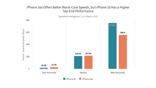 iPhone 16 Battery Capacities Uncovered [Chart] - iClarified