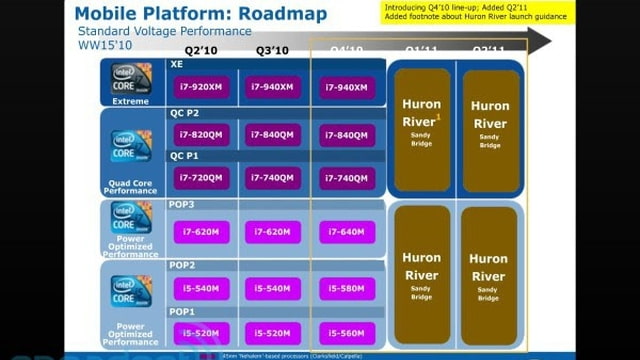 Leaked Intel Roadmap Hints At Future MacBook Pro Update - iClarified