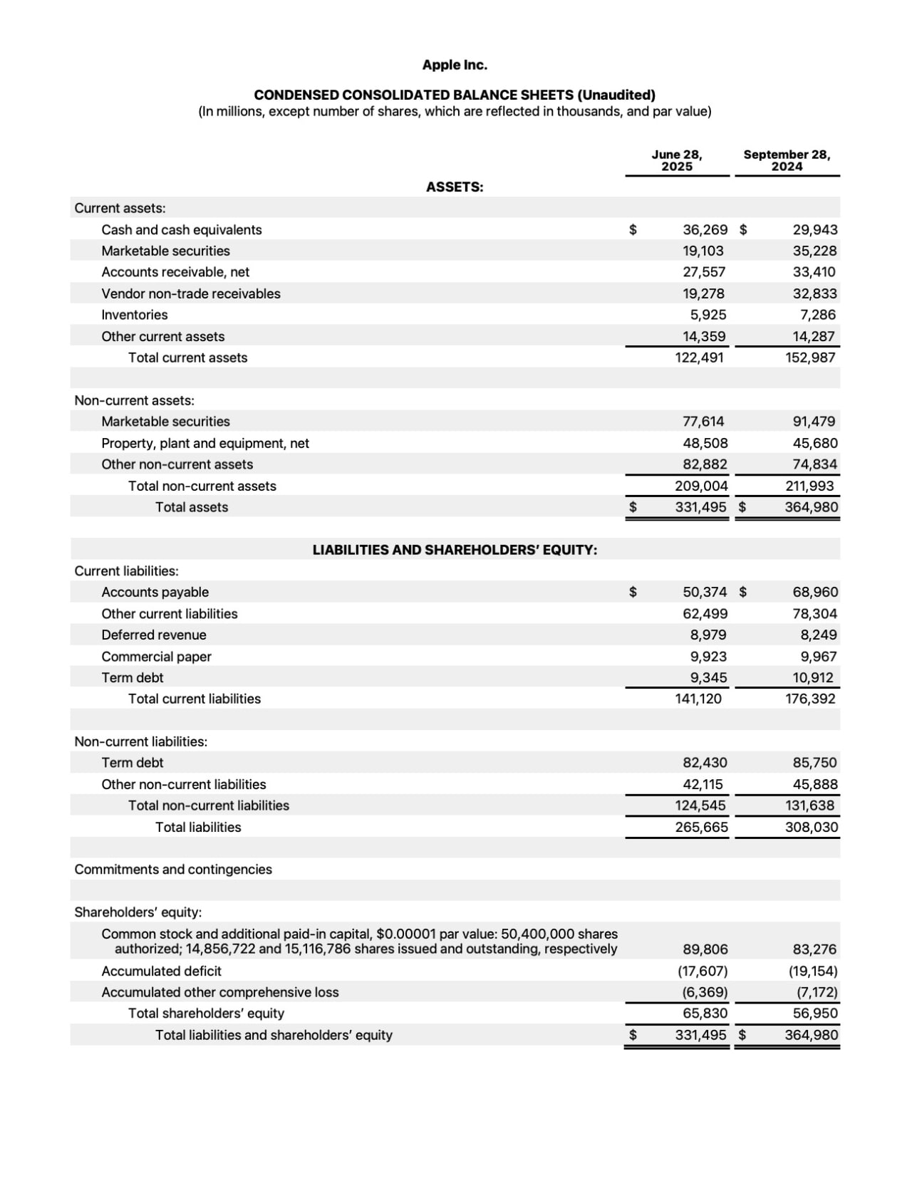 Apple Reports Q3 FY25 Earnings: $94.0 Billion in Revenue, $23.4 Billion ...
