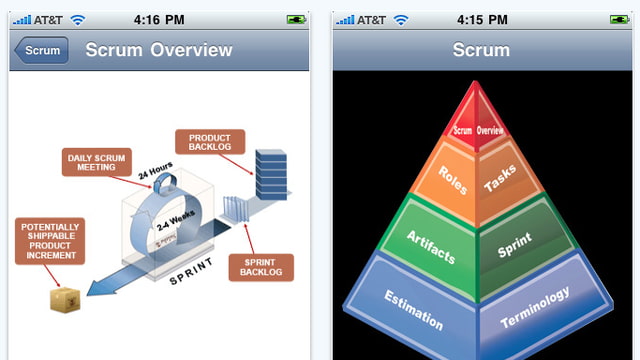 Agile-Scrum Cheat Sheet 1.0 - iClarified